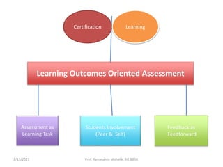 Learning Oriented Assessment | PPTX