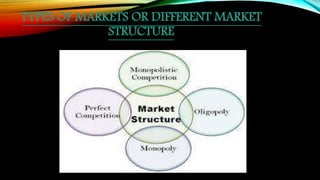 Learning outcome-7 market and its types.pptx