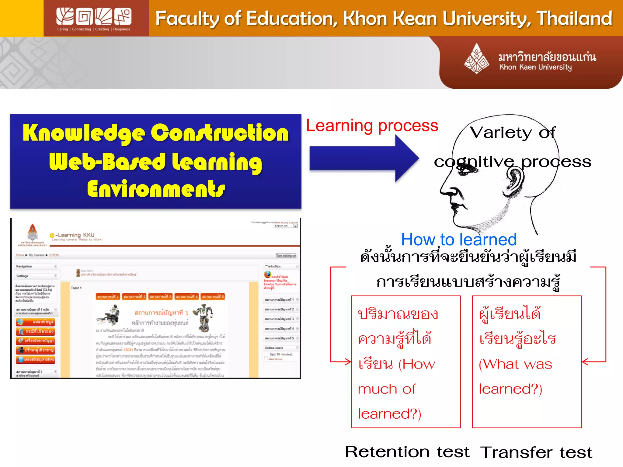Learning Outcome Of Learners In Knowledge Construction Web Based Learning Environments Ppt
