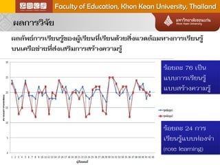 Learning outcome of learners in knowledge construction web based learning environments | PPT