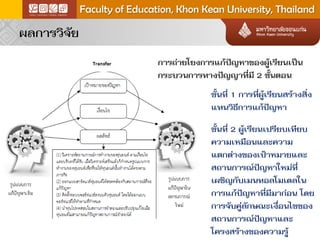 Learning outcome of learners in knowledge construction web based learning environments | PPT