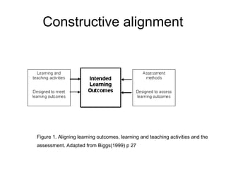 Learning outcomes | PPT