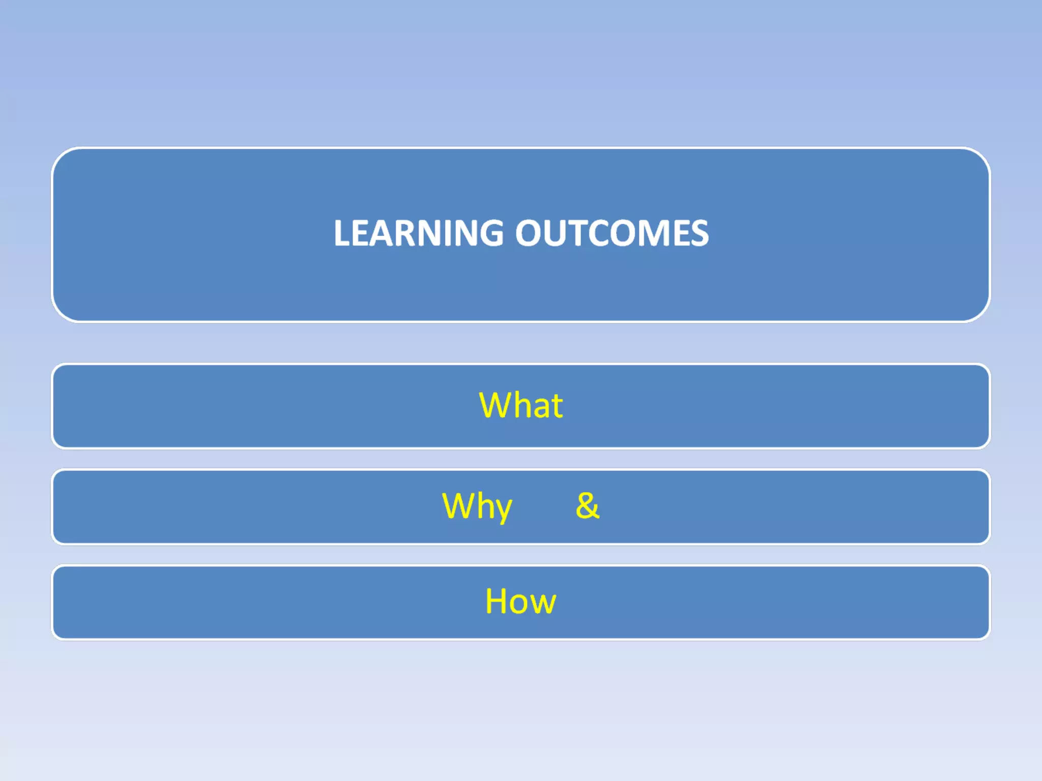 Learning outcomes | PPT | Educational Assessment | Education