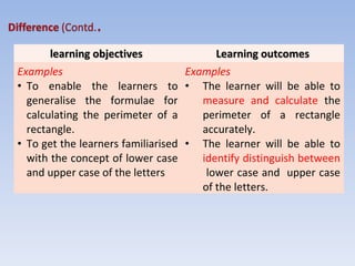 Learning outcomes | PPT