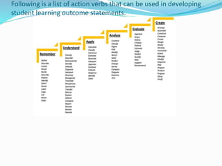 Learning outcomes | PPT