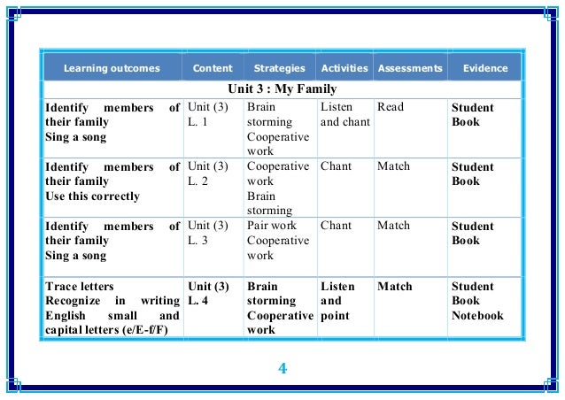 Learning outcomes 2015 time for english 1st term