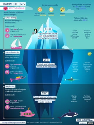 Teaching and Learning Poster: Learning outcomes affective.pdf