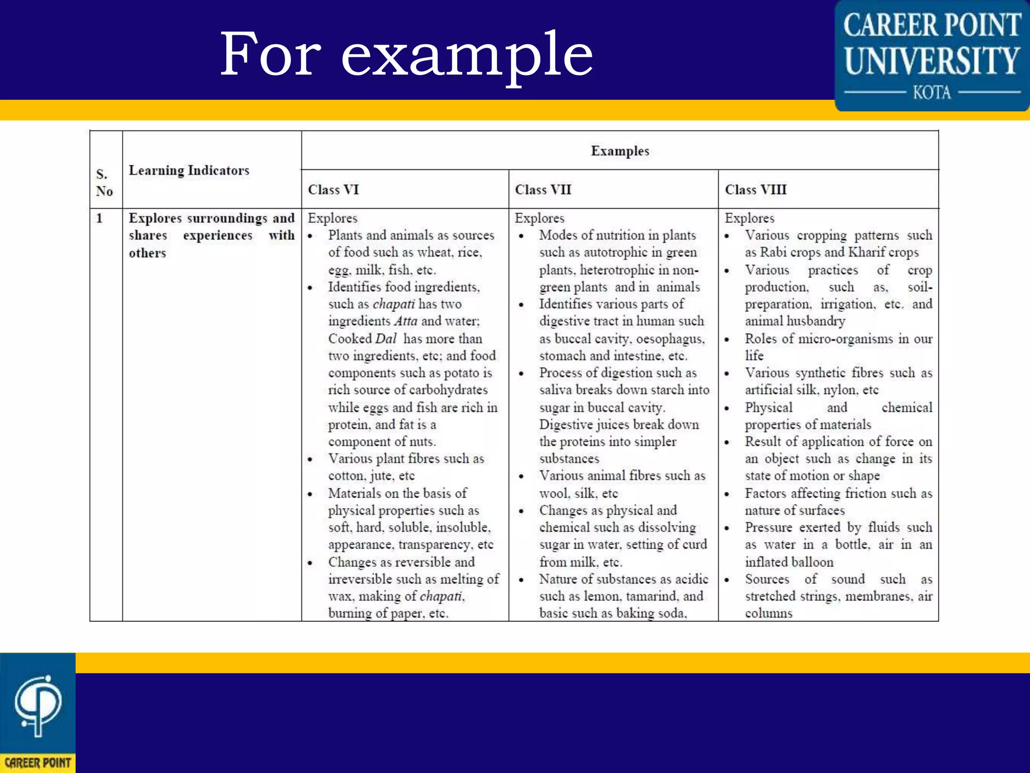 Learning outcomes and learning indicators | PPTX