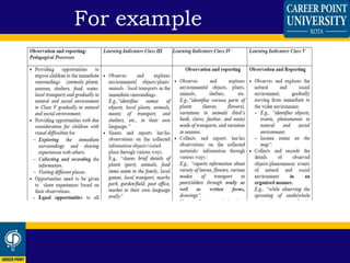 Learning outcomes and learning indicators | PPTX