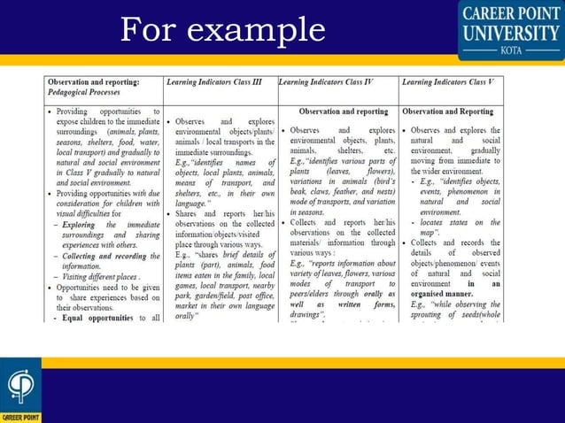 Learning outcomes and learning indicators | PPTX