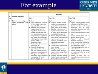 Learning outcomes and learning indicators | PPTX