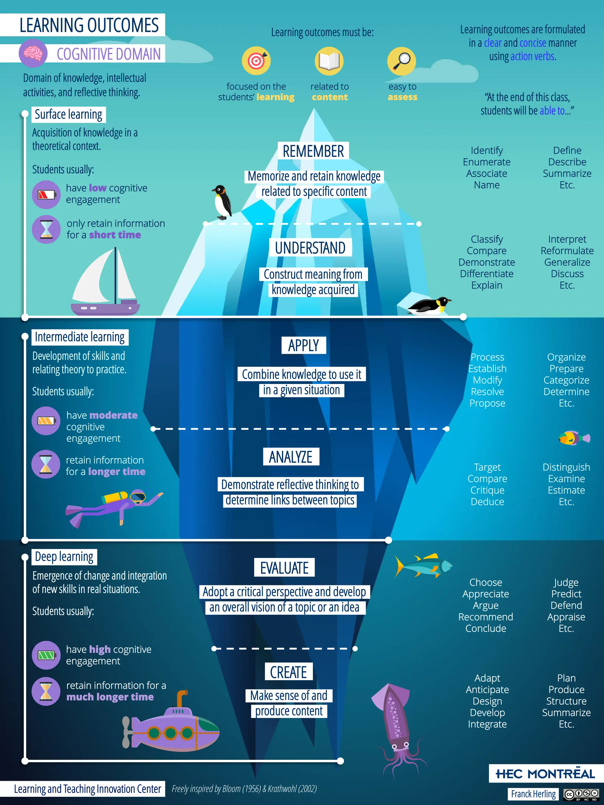 Teaching and Learning Poster: Learning outcomes cognitive.pdf