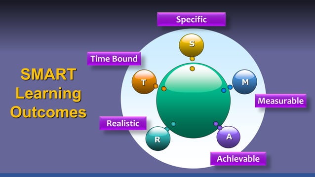 Learning outcomes what why and how | PPTX | Educational Assessment ...
