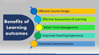 Learning outcomes what why and how | PPTX