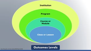Learning outcomes what why and how | PPTX