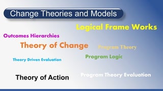 Learning outcomes what why and how | PPTX