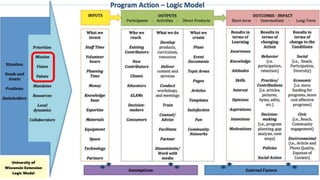 Learning outcomes what why and how | PPTX