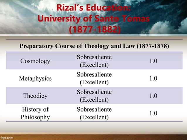 UNIT 3: RIZAL - EDUCATION AND CAREER | PPT | Graduation | Personal ...