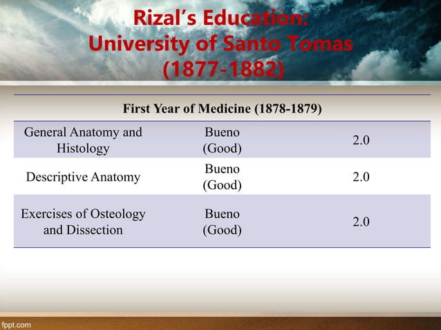 UNIT 3: RIZAL - EDUCATION AND CAREER | PPT | Graduation | Personal ...