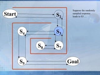 Artificial intelligence Learning paradigms.pptx | Computing ...