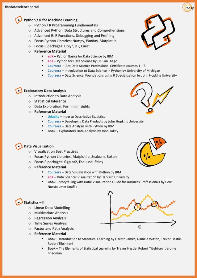 Data Science Learning Path By Thedatascienceportal Pdf 0880