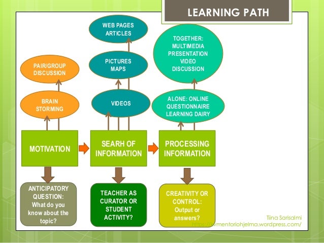 Learning Path - Structure and Tools