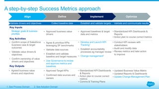 Learning Path- Success Metrics-Community.pptx
