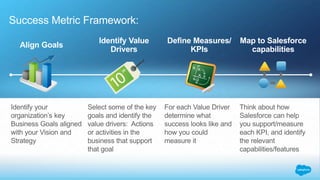 Learning Path- Success Metrics-Community.pptx