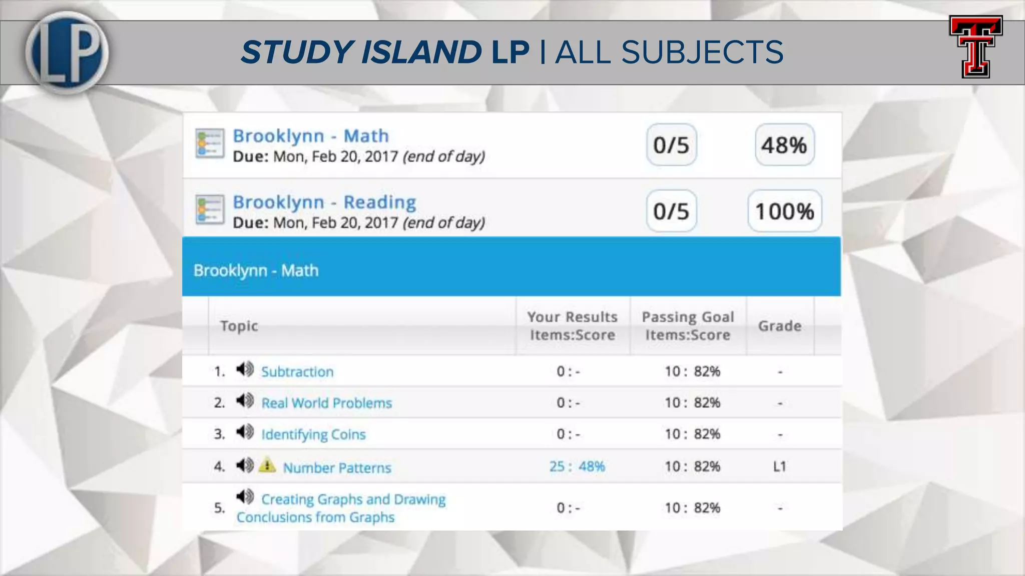 Learning pathways model | PPTX
