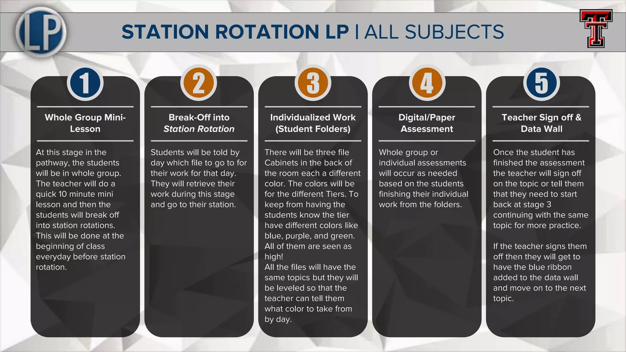 Learning pathways model | PPT
