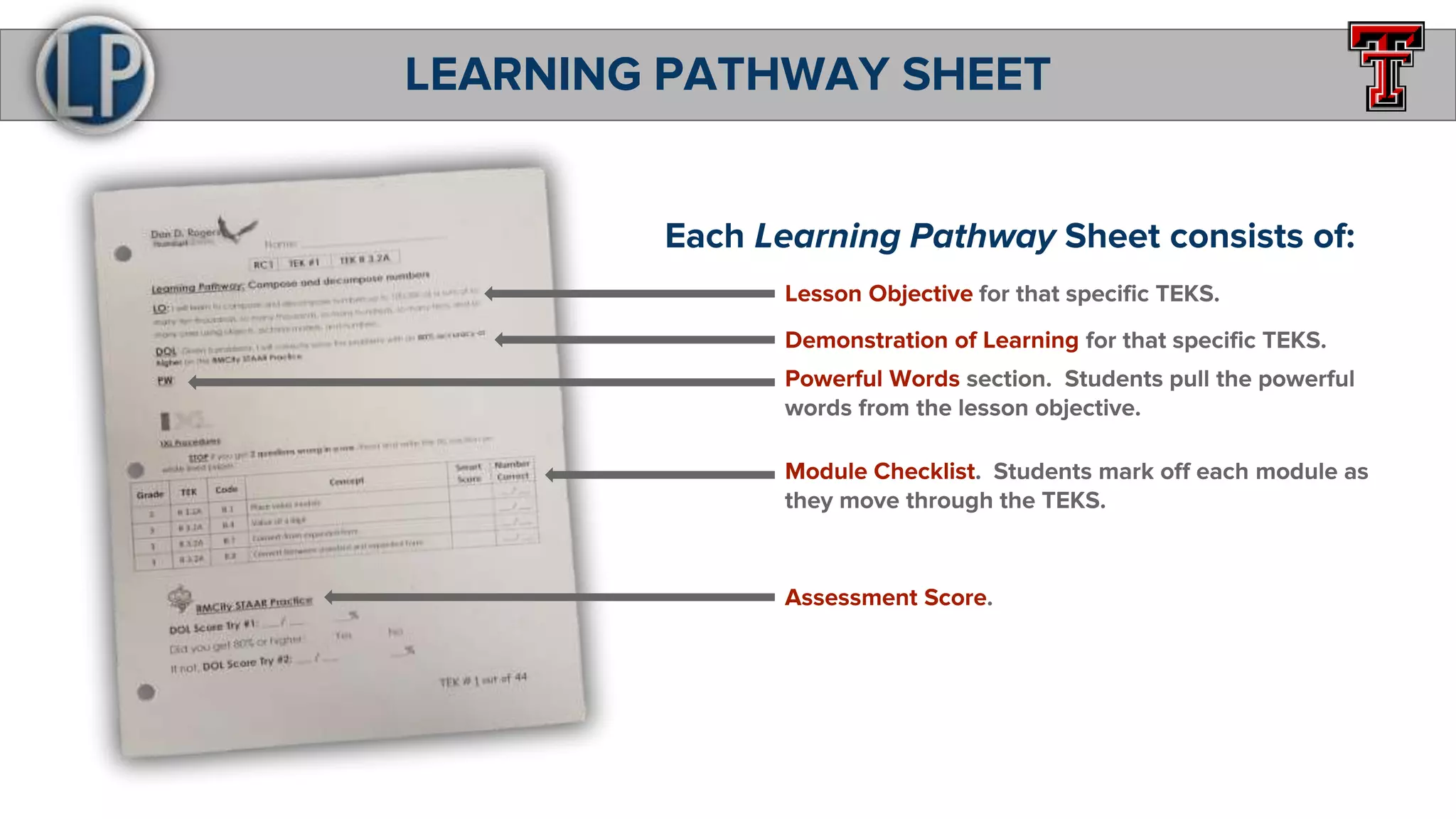 Learning pathways model | PPTX