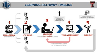 Learning pathways model | PPT