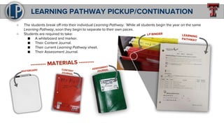 Learning pathways model | PPT
