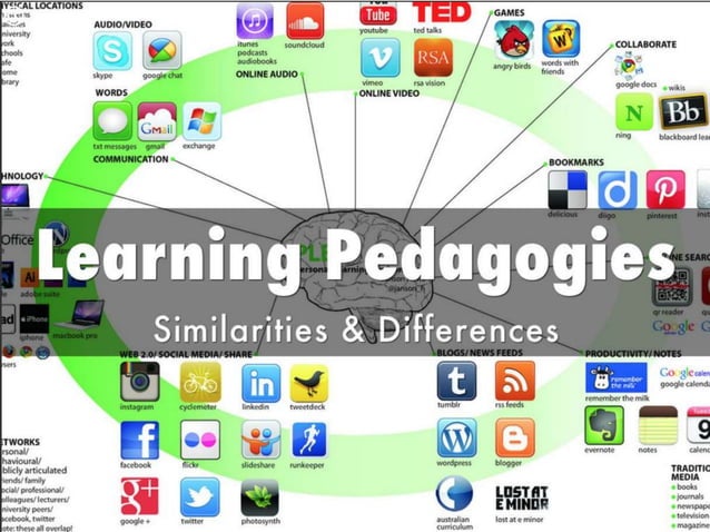 Learning pedagogies | PPT