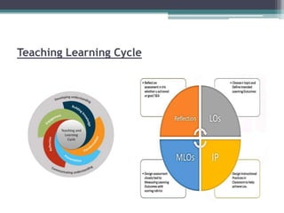 LEARNING PEDAGOGIESteachertrainingsession.pptx