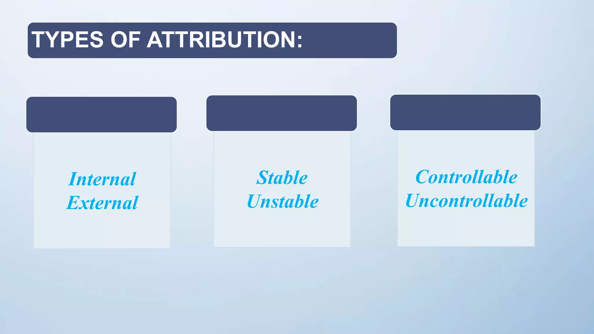 Learning, Perception and Attribution | PPTX | Education