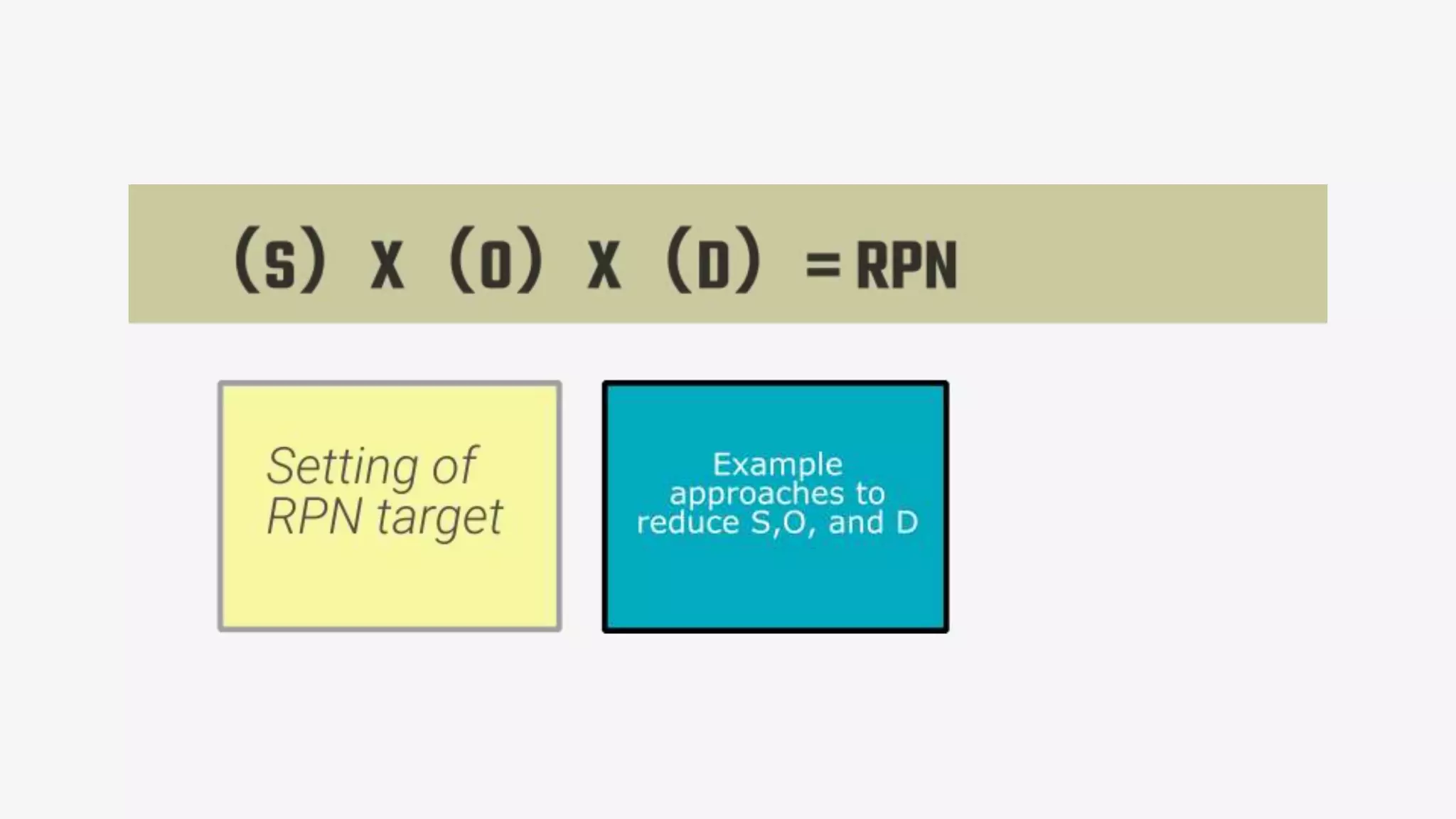 Learning PFMEA, Process Failure Mode Effects Analysis, PFMEA Advantages ...