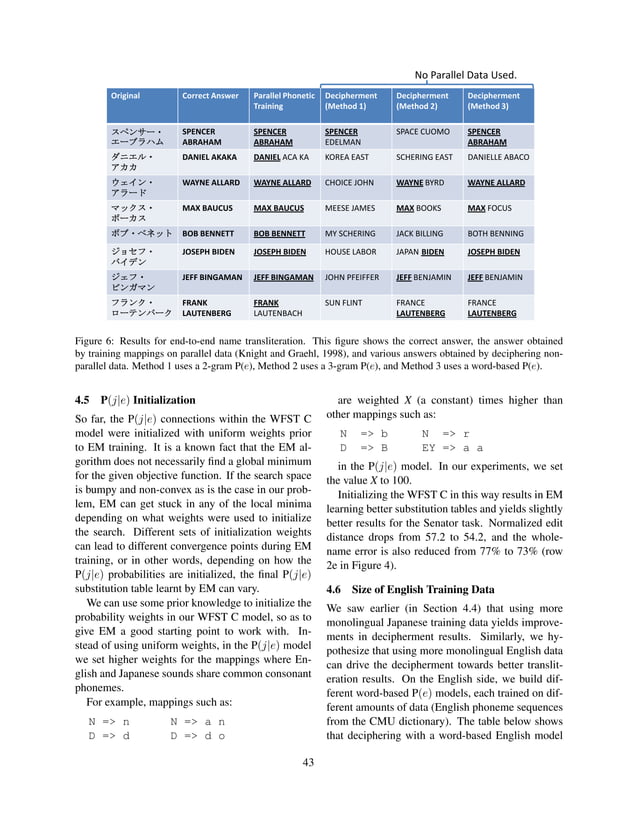 Learning phoneme mappings for transliteration without parallel data | PDF