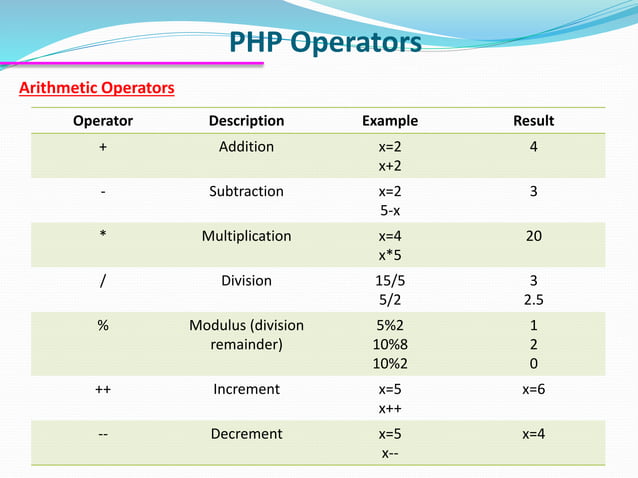 Web Development Course: PHP lecture 1 | PDF | Web Development | Internet