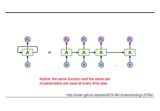 딥러닝 논문 리뷰 Learning phrase representations using rnn encoder decoder for statistical machine ...