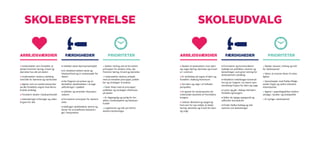 Learning pipeline i Aalborg Kommune | PDF
