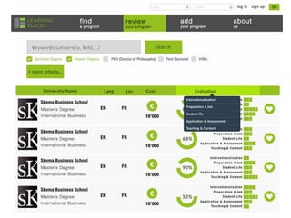 Website Learning Places | PPTX