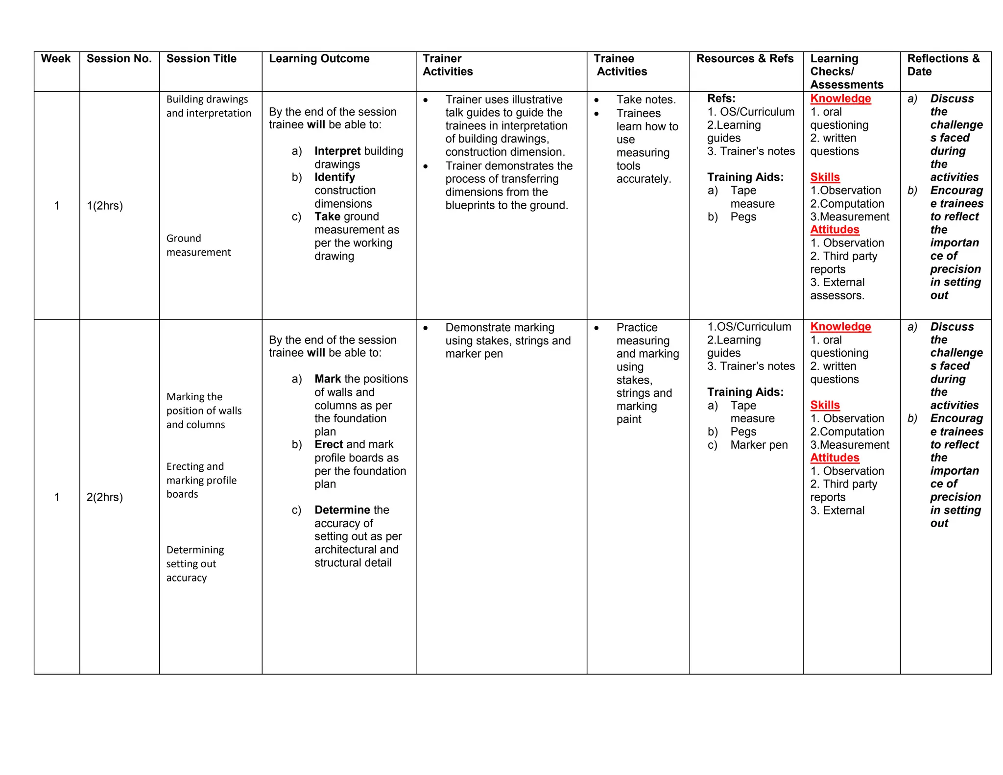 Learning Plan Execute Substructure for level 6 | DOCX