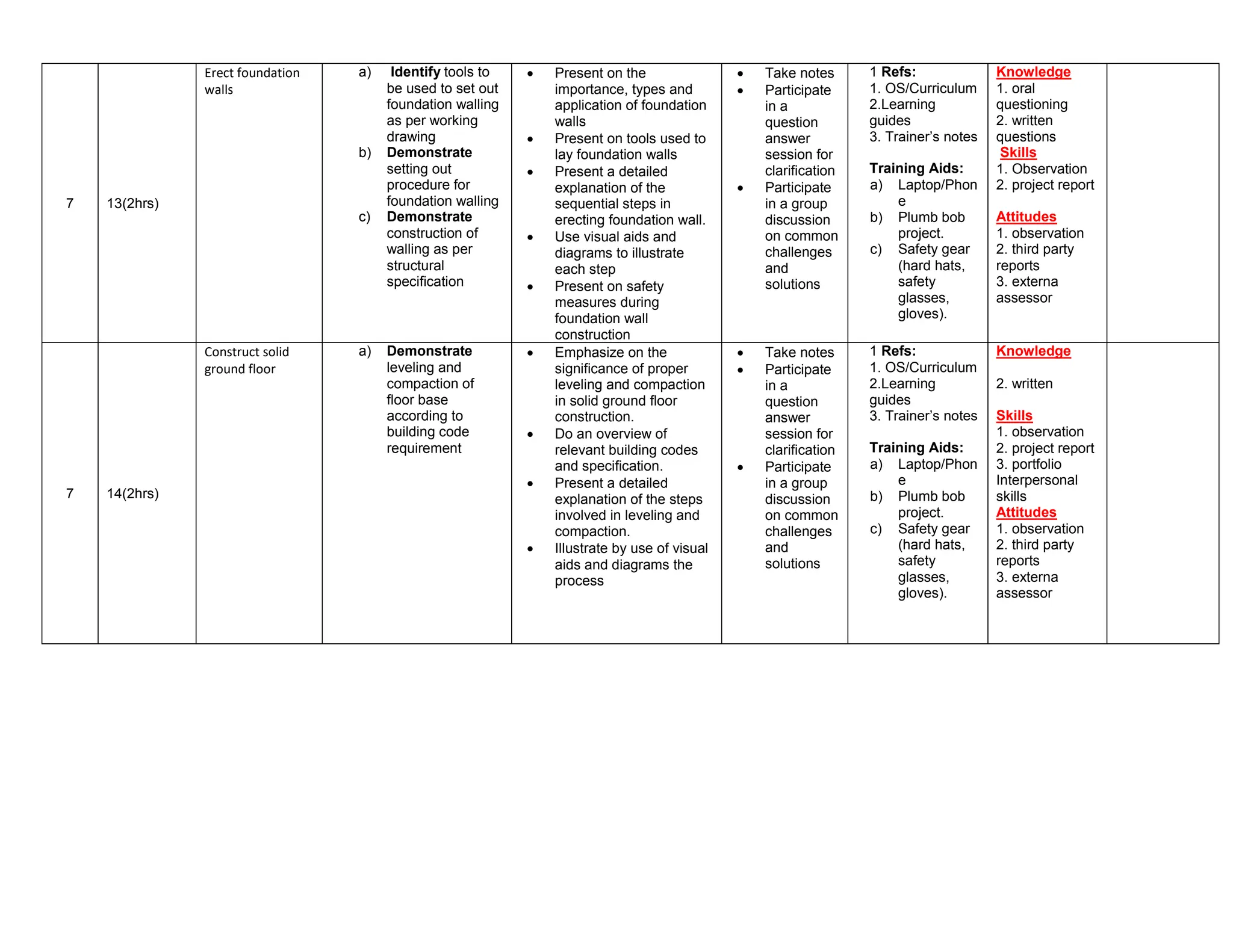 Learning Plan Execute Substructure for level 6 | DOCX