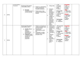 Learning Plan Execute Substructure for level 6 | DOCX