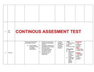 Learning Plan Execute Substructure for level 6 | PPT