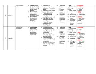Learning Plan Execute Substructure for level 6 | DOCX