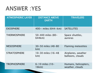 Learning plan in integrated science 1 | PPT