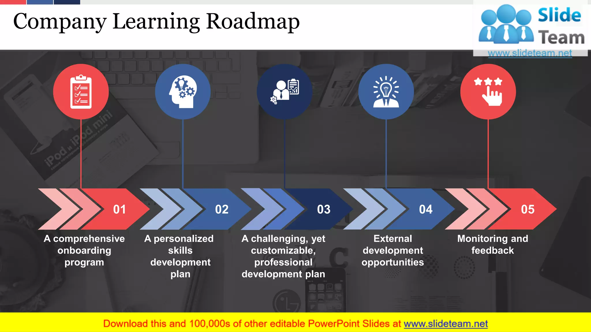 Learning Plan PowerPoint Presentation Slides | PDF