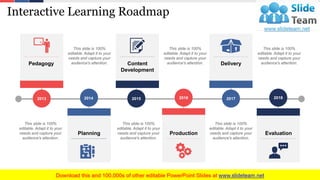 Learning Plan PowerPoint Presentation Slides | PDF